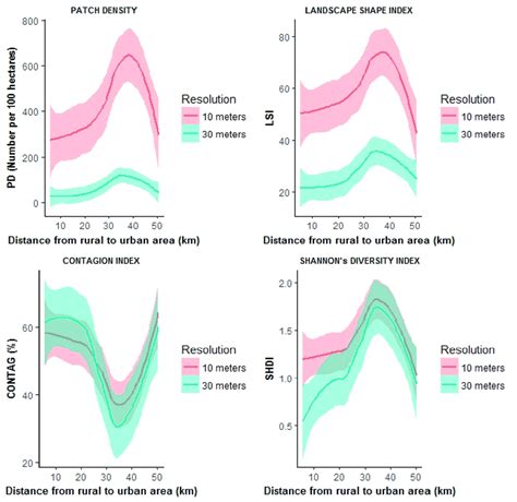 12 Spatial Composition And Configuration From Selected Landscape Download Scientific Diagram