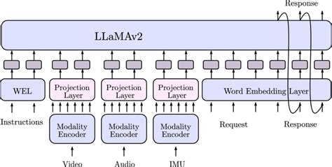Llama 4 最新架构 Llama 4介绍、llama 4架构深入分析llama4 400b 架构详解 Csdn博客