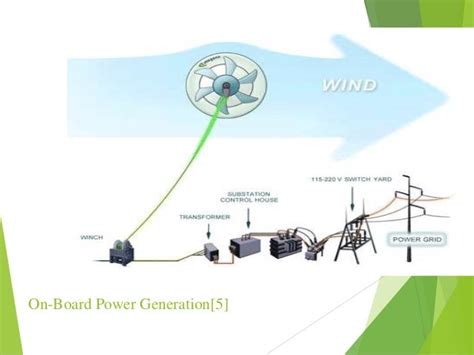 Airborne Wind Energy System Ppt