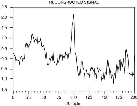 Reconstructed Eeg Signal Download Scientific Diagram