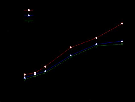 Shows The Storage Modulus And Loss Tangent Tan α Versus Temperature