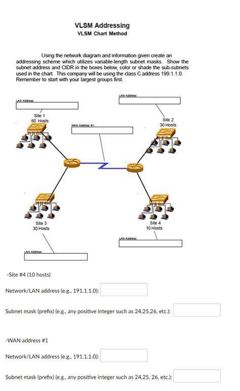 SOLVED VLsM Addressing VLSM Chart Method Using The Network Diagram And Information Given