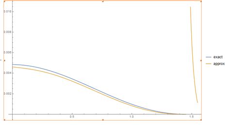 Syntax The Function Is Real While Its Integral Is Complex