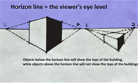 One Point Perspective Drawing Step By Step Guide For 40 Off