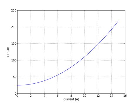Motor Maximum Power For Arduino Monster Moto Shield Electrical Engineering Stack Exchange