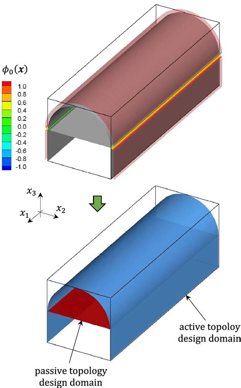 The Active And Passive Topology Design Domains Defined By The Initial
