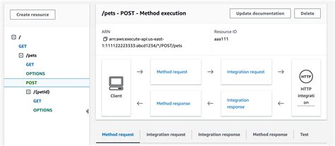 教程通过导入示例创建 REST API Amazon API Gateway