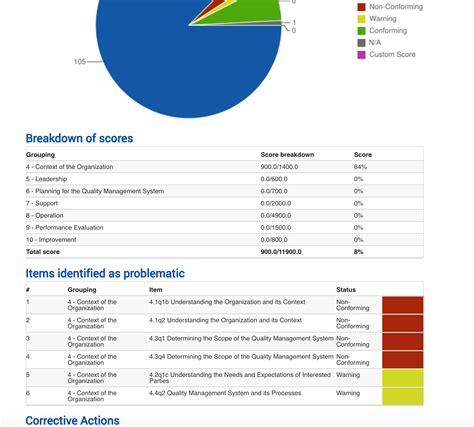 Audit And Inspect Safety Environmental And Quality Issues On Ipad