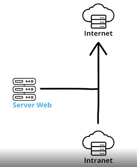 Segurança De Rede Firewall Waf E Siem Alura Cursos Online