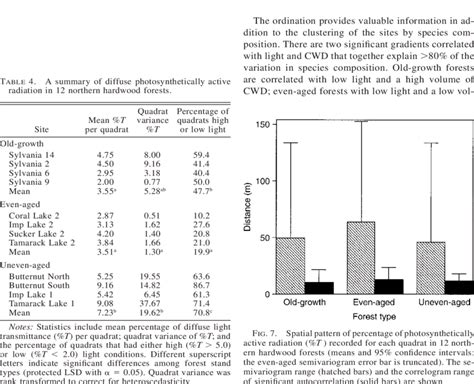 Spatial Pattern Of Abundance And Diversity Measures Recorded For Each