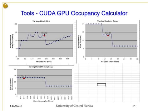 Ppt Fast Matrix Multiplication With Cuda Powerpoint Presentation