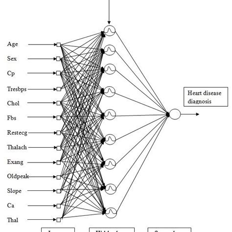 architecture of mlp neural network download scientific diagram