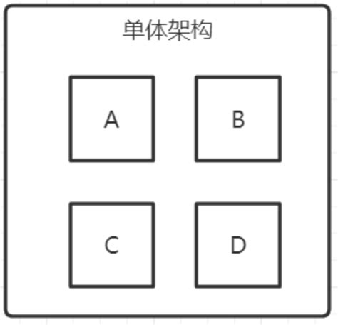 Springcloud微服务系列 微服务架构进化论 欢乐豆123 博客园