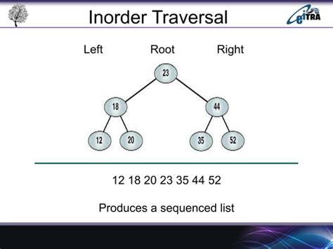 Binary Search Tree In Data Structure PPTX