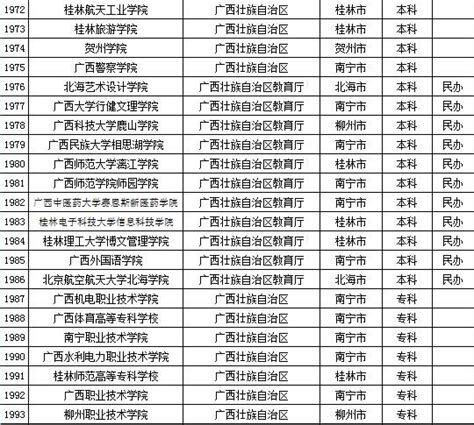 1243所教育部高校名单教育部1243所大学名单 随意云