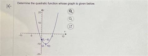 Solved K Determine The Quadratic Function Whose Graph Is
