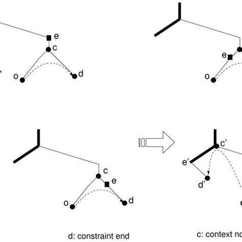 Updating Constraint When Element Moves Download Scientific Diagram