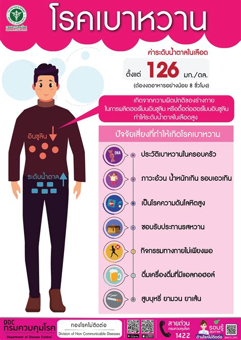 เก็บบ้าน เก็บน้ำ เก็บขยะ คลังสื่อ สำนักงานป้องกันควบคุมโรคที่ 5 จังหวัดราชบุรี