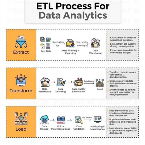 Brad Nelson On Linkedin Dataanalytics Data Businesstransformation Operationalexcellence…