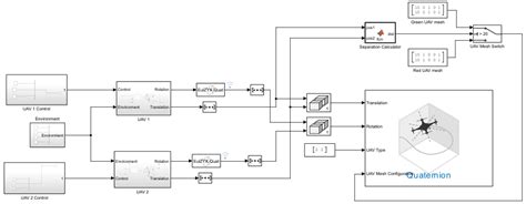 Animate Multiple Uavs Using Dynamic Mesh Matlab And Simulink