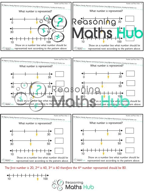 Identify 6 Represent And Estimate Numbers Using Different Representations Including The