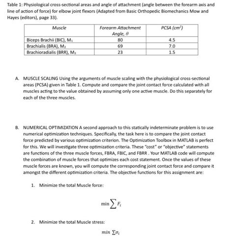 Solved We Investigate Here The Statically Indeterminate Or