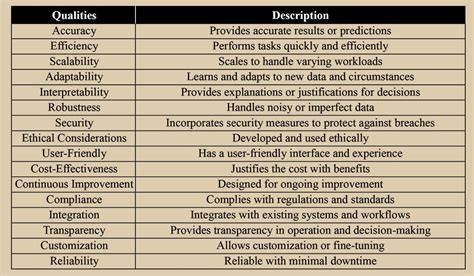 Five Free Ai Tools For Programmers To 10x Their Productivity Hackernoon