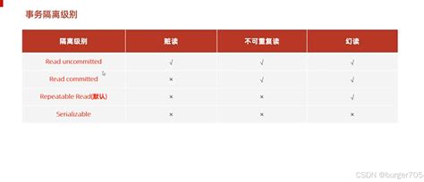 mysql中的事务是什么为什么要选择mysql 为什么要用mysql 如果用不到mysql的事务管理 能不能自己设计一个更高效率的 csdn博客