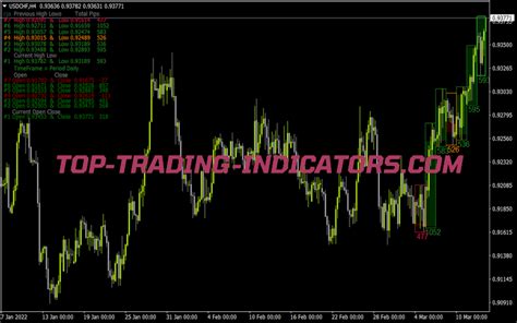 Hi Low Open Close Candles Indicator • Top Mt4 Indicators Mq4 Or Ex4