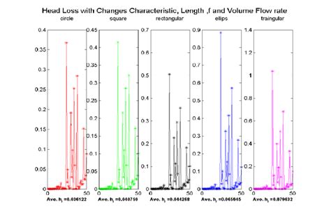 Simulation Results Of The Current Model For Circular Pipe And Download Scientific Diagram