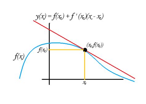 Cálculo Iii Matrices El Blog De Leo