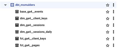 Using Dbt To Model Ga4 Raw Data