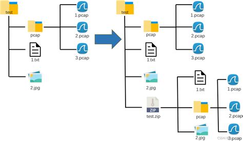 python实现——文件操作（超详细） pywinauto实现打开文件夹选择文件保存关闭 csdn博客