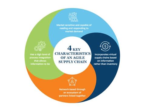 Benefits Of An Agile Supply Chain Velosio