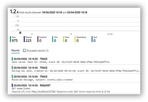 Azure Portal Application Insights Telemetry Please Release Me