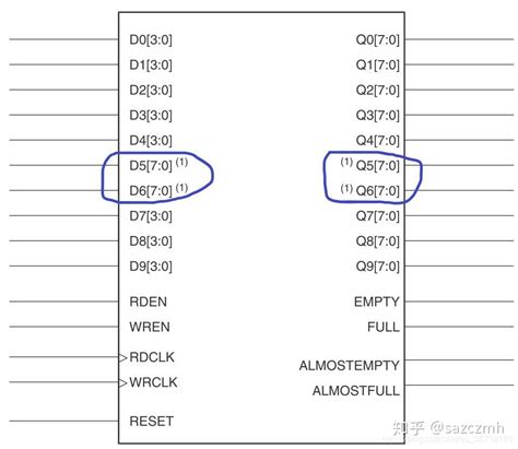 Xilinx 7系列fpga Selectio篇 知乎