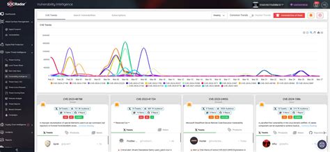 Cisco Fixes Numerous Dos Vulnerabilities In Ios Ios Xe And Access Point Software Socradar