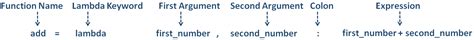 PYTHON LAMDA ANONYMOUS FUNCTION