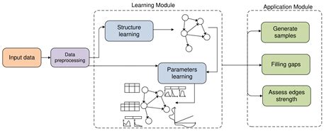 Welcome To Bamts Documentation — Bamt 010 Documentation