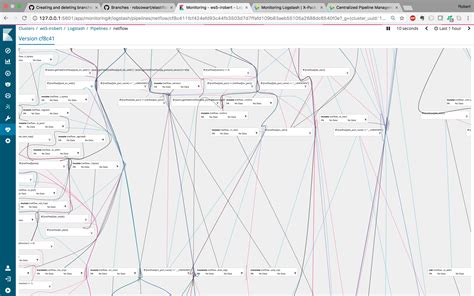 Logstash Pipeline Viewer Unusable With Large Pipelines · Issue 18423