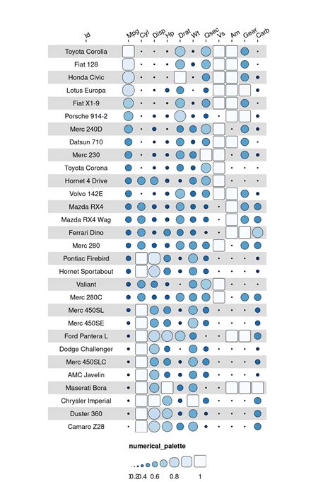 Getting Started With Funkyheatmap • Funkyheatmap