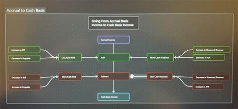 Obsidian Flow Chart Rcpa