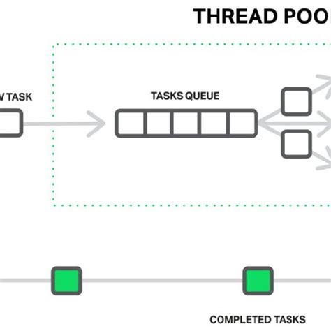 Nginx Worker Process Structure Download Scientific Diagram
