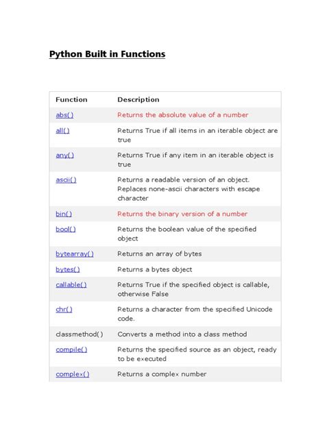Python Useful Functions Pdf Control Flow Boolean Data Type