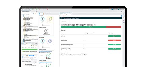 Munit Unit Testing Integration Testing Mulesoft