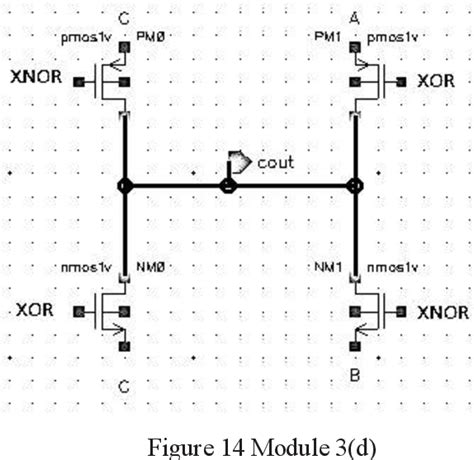 Figure 14 From Design Of Energy Efficient Hybrid Logic Full Adders