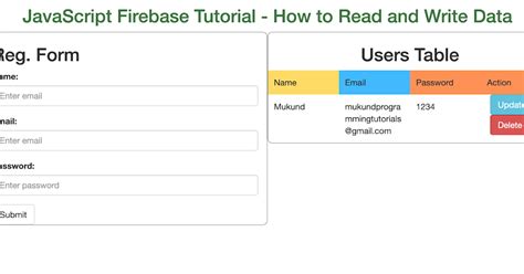Mukund Programming Tutorials