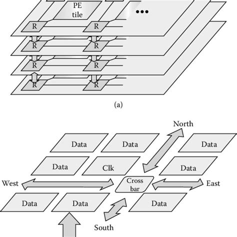 10 System Architecture For 3d Wireless Noc Using Inductive Coupling