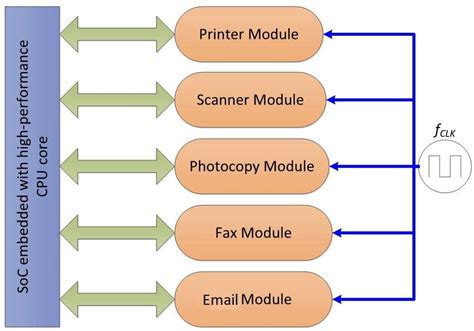 Pci Express 3 0 Needs Reliable Timing Design Edn Asia