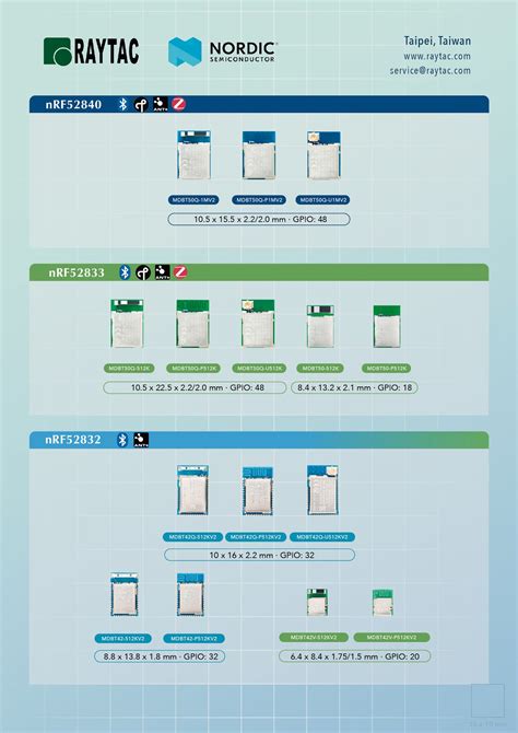 Nordic Bluetooth And Wifi Module Nordic Nrf52 Module By Raytac Advanced Line Series